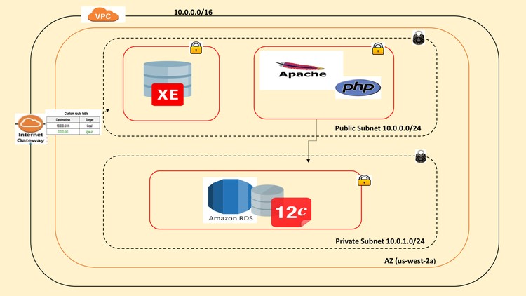 Oracle Database on AWS: Exploring EC2 & RDS from scratch Oracle Database on AWS: Exploring EC2 & RDS from scratch