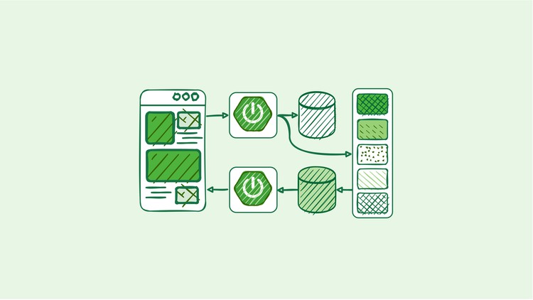 Master Spring Boot Microservices with CQRS & Event Sourcing Master Spring Boot Microservices with CQRS & Event Sourcing
