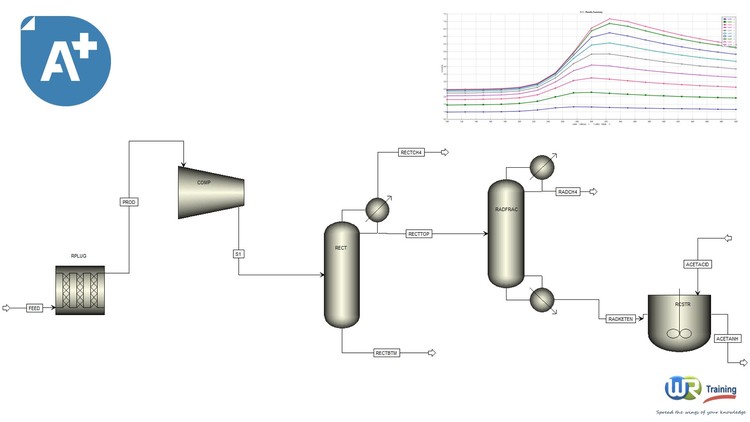 Aspen Plus V11 Chemical Reactors