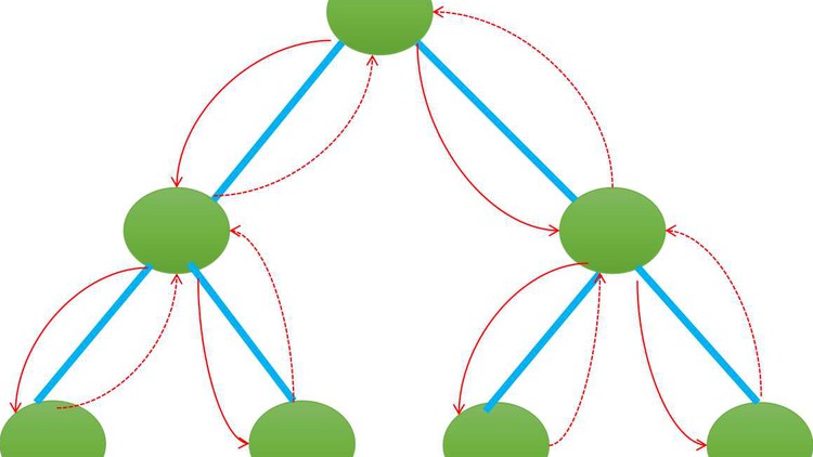 Analysis Of Data Structure And Algorithm 9046