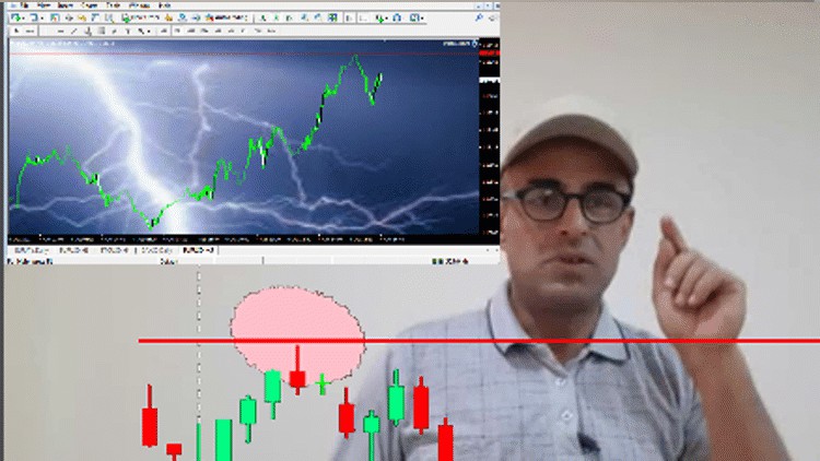 Forex Expert Advisor Practice Coding In Mt4 7706