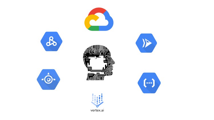 Gcp Serverless Computing And Ai Platform For Data Science 0312